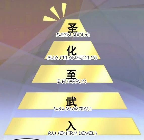 Cultivation Level (Female) | Immortal Swordsman In The Reverse World ...