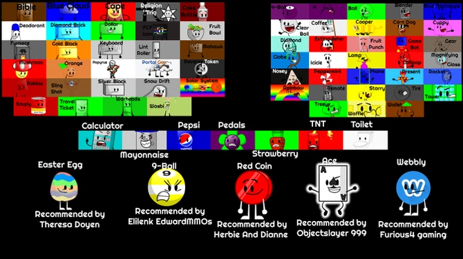 Inanimate Objects Wikia | Fandom