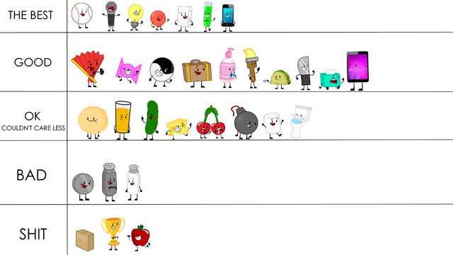 Image - Inanimate Insanity Character Ranking.png | Inanimate Insanity ... Image - Inanimate Insanity Character Ranking.png | Inanimate Insanity ...