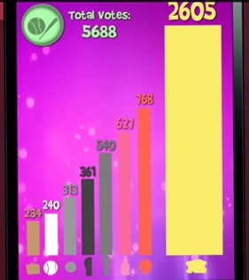 Elimination Table and Votes | Inanimate Insanity Wiki | FANDOM powered ...
