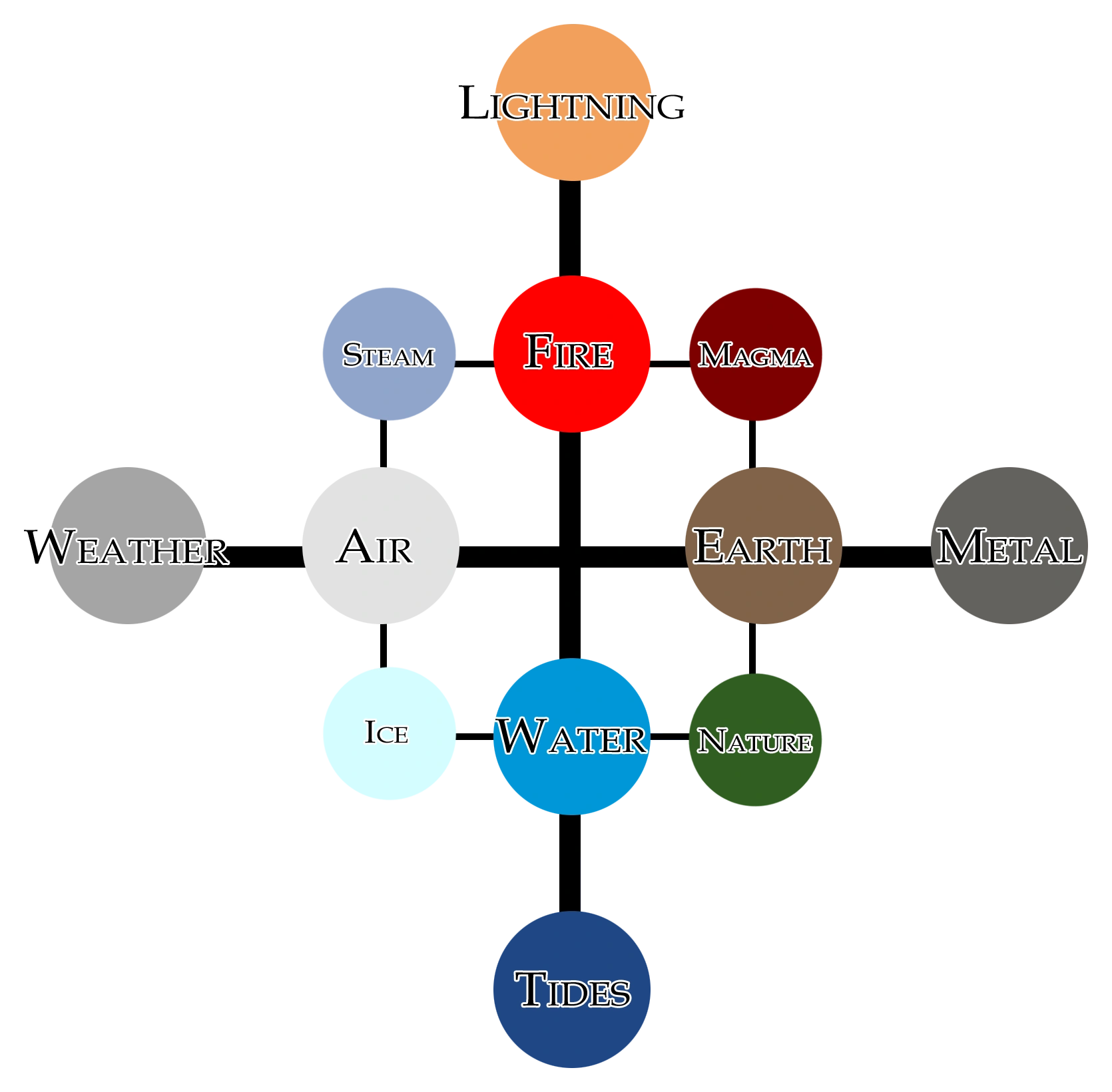 Elemental | InfiniteDimensions Wiki | Fandom