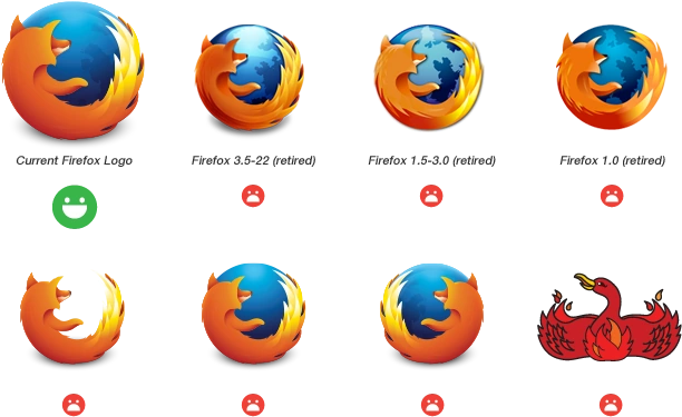 Firefox logo evolution | Isabel And Sonia Wikia | FANDOM powered by Wikia