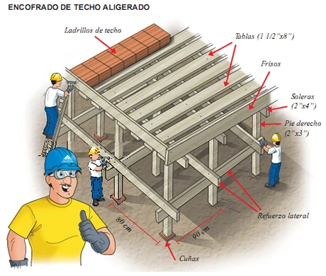 Aligerado | Ingeniería Civil U Wiki | Fandom