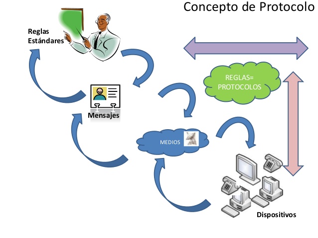 Protocolos De Comunicacion Que Son Tipos Y Ejemplos 7 - vrogue.co Protocolos De Comunicacion Que Son Tipos Y Ejemplos 7 - vrogue.co