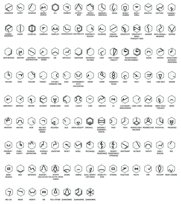 Image - Glyph assignments.png | Ingress Wiki | FANDOM powered by Wikia