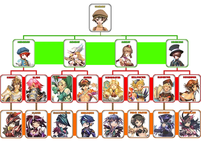 Classes and Skills | Insanity FlyFF Official Wiki | FANDOM powered by Wikia