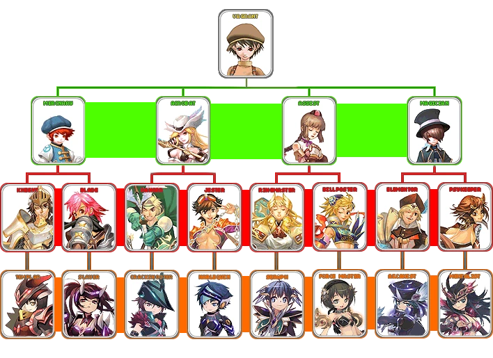 Classes and Skills | Insanity FlyFF Official Wiki | FANDOM powered by Wikia