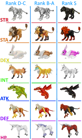 Pets | Insanity FlyFF Official Wiki | Fandom