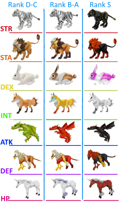 Pets | Insanity FlyFF Official Wiki | Fandom