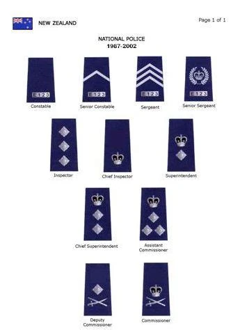 nca rank structure compared to police