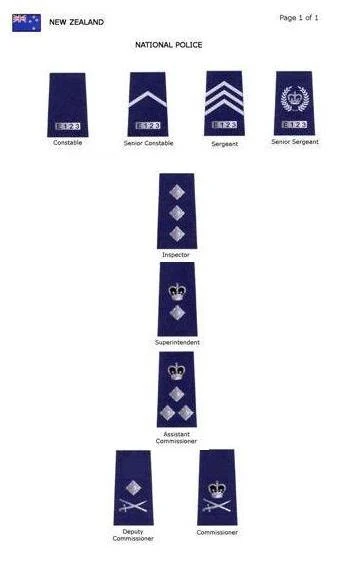 New Zealand Police | Insignias Wiki | Fandom