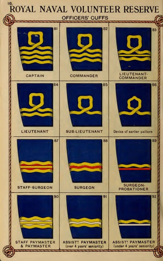 Royal Naval Volunteer Reserve | Insignias Wiki | Fandom