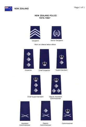 New Zealand Police | Insignias Wiki | Fandom