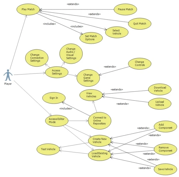 Use Cases | IP1 Wiki | FANDOM powered by Wikia
