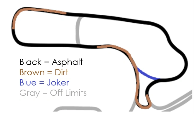 Rallycross Atlanta | Iracing.com Wiki | Fandom