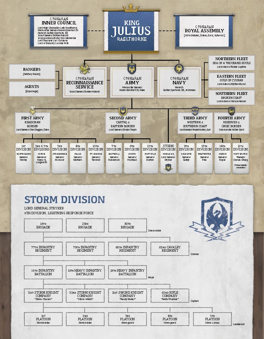 Military of Cygnar | Iron Kingdoms Wiki | Fandom