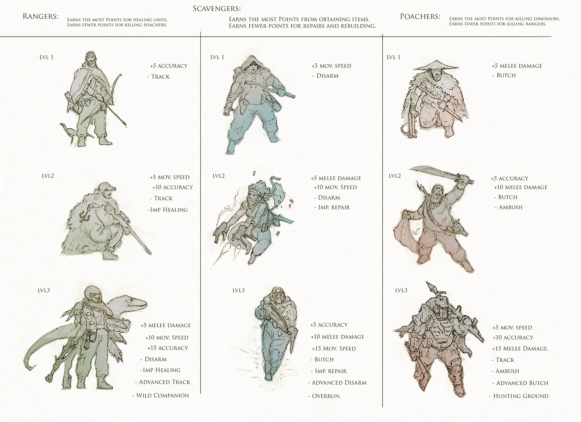 Concept Art | The Isle Wiki | FANDOM powered by Wikia