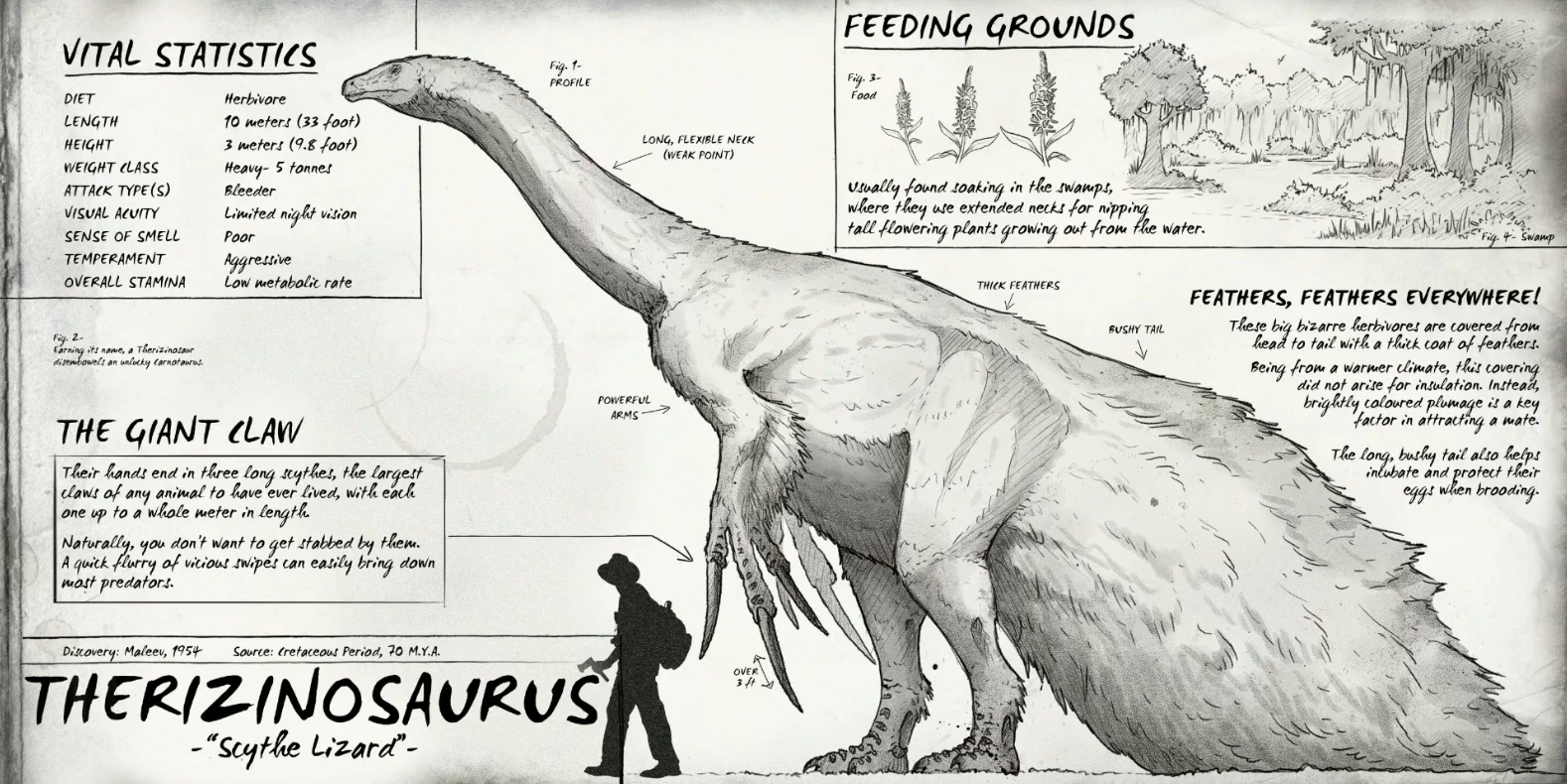 Image Therizinosaurus Dossier The Islepng The Isle Wiki Fandom