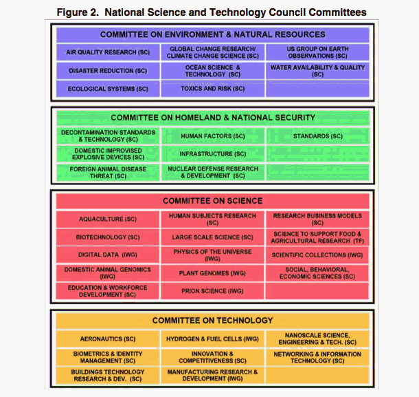 National Science and Technology Council | The IT Law Wiki | FANDOM ...