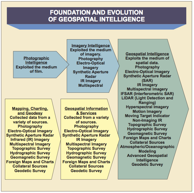 Geospatial intelligence | The IT Law Wiki | FANDOM powered by Wikia Geospatial intelligence | The IT Law Wiki | FANDOM powered by Wikia
