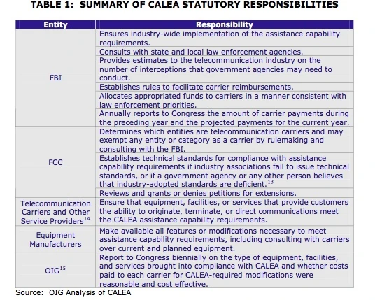 CALEA | The IT Law Wiki | FANDOM powered by Wikia