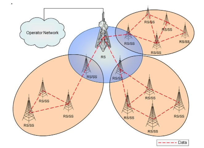 Multi Hop Relay Topology The It Law Wiki Fandom Powered By Wikia