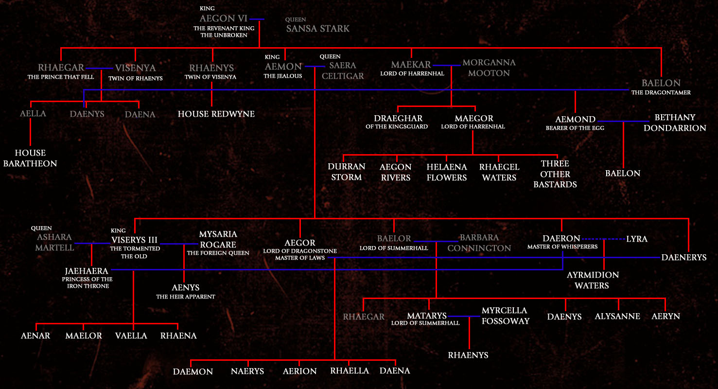Kings And Claimants Iron Throne Roleplay Wikia Fandom Powered By Wikia