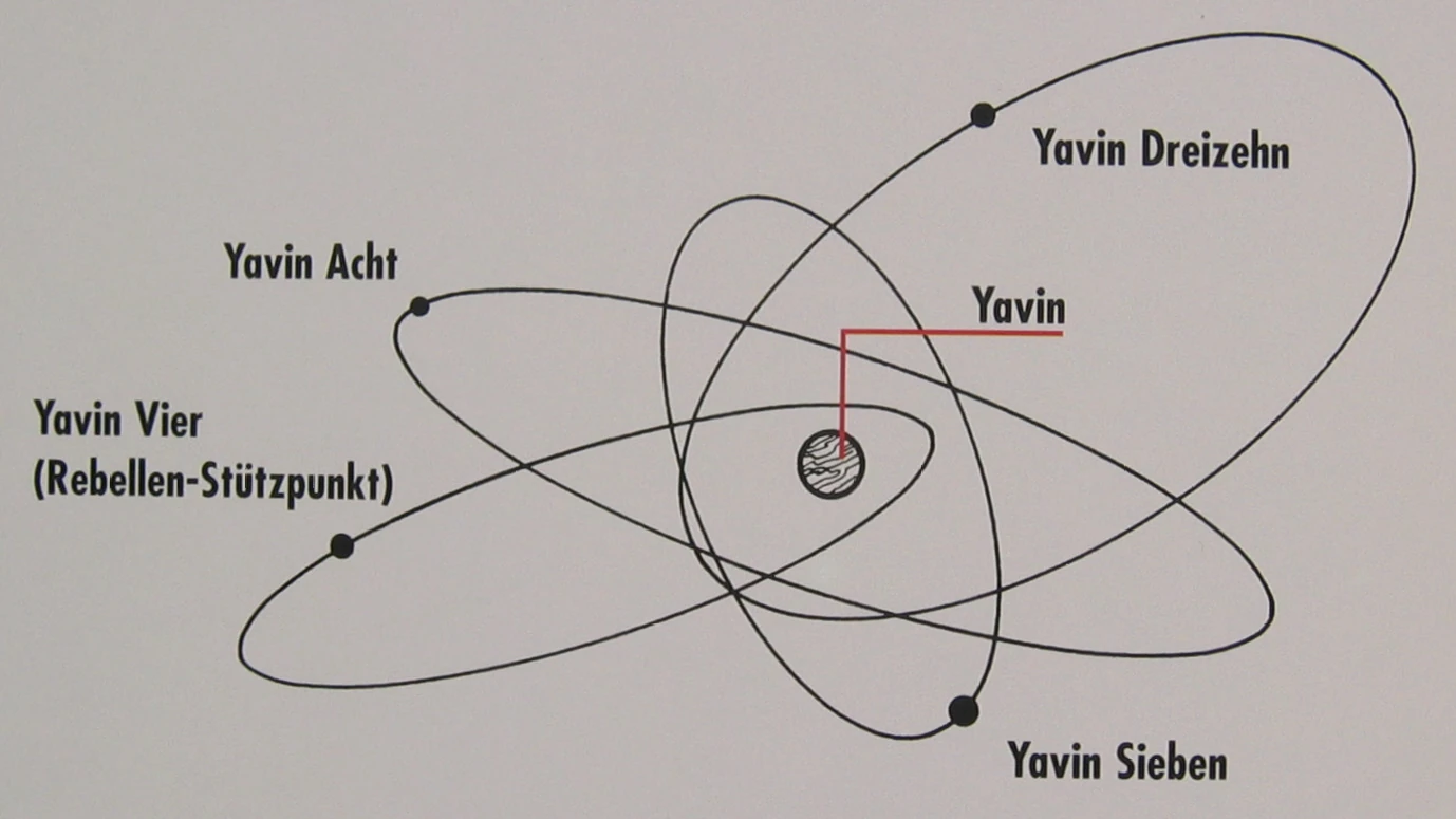 Yavin-System | Jedipedia | Fandom