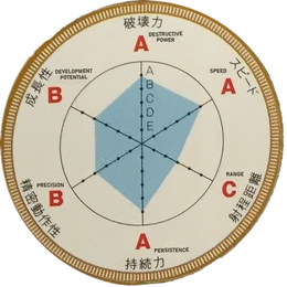 Stand | JoJo's Bizarre Encyclopedia | FANDOM powered by Wikia