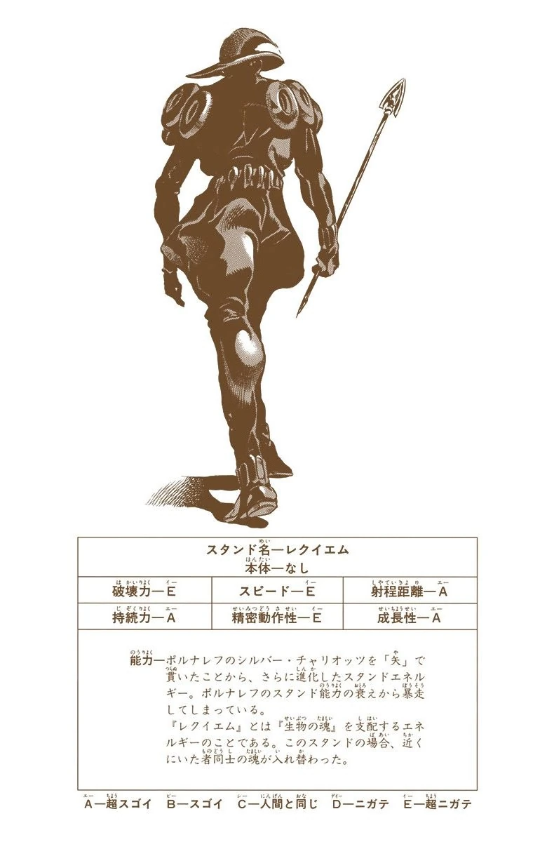 Chariot Requiem | JoJo's Bizarre Encyclopedia | FANDOM powered by Wikia