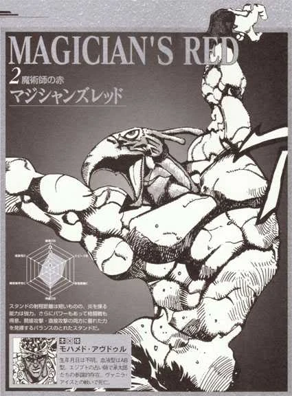 Magician's Red | Wiki Jojo's Bizarre Encyclopédie | Fandom