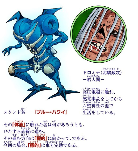 Image - Blue Hawaii Profile.png | JoJo's Bizarre Encyclopedia | FANDOM ...