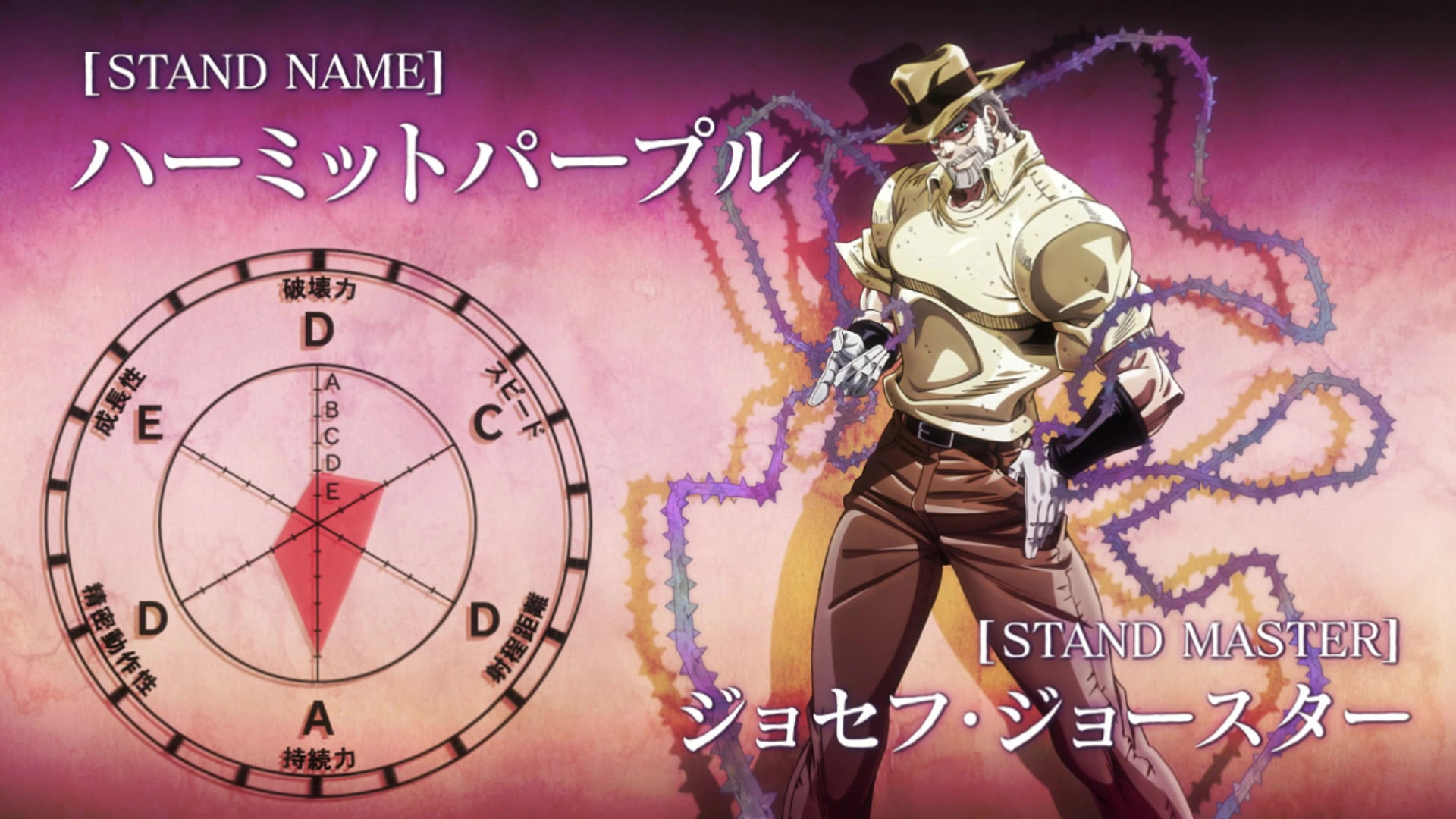 Imagem - Hermit Purple Anime.png | Wiki JoJo's Bizarre Encyclopedia ...