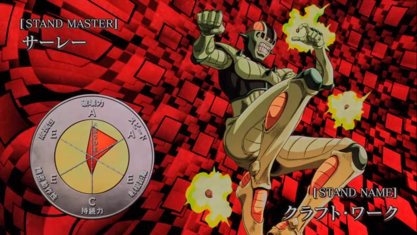 Kraft Work | ДжоДжо Вики | FANDOM powered by Wikia