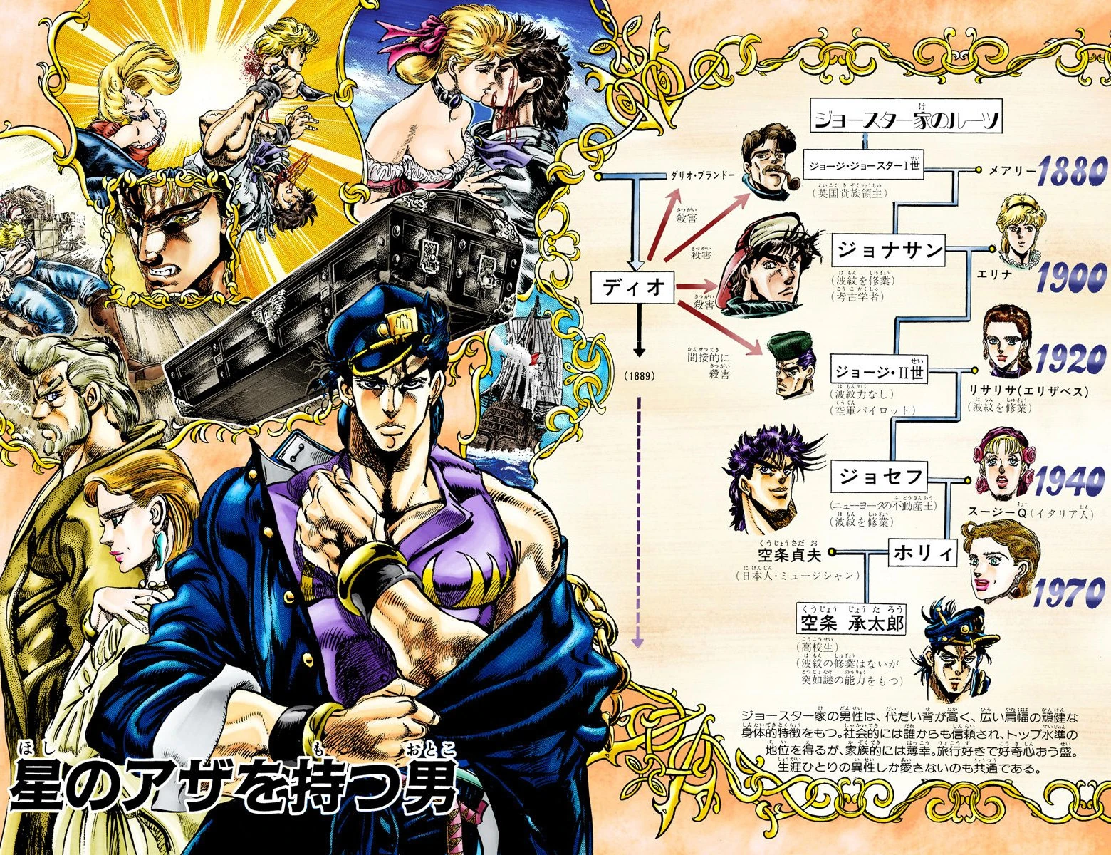 Familia Joestar | Wiki Jojopedia | FANDOM powered by Wikia
