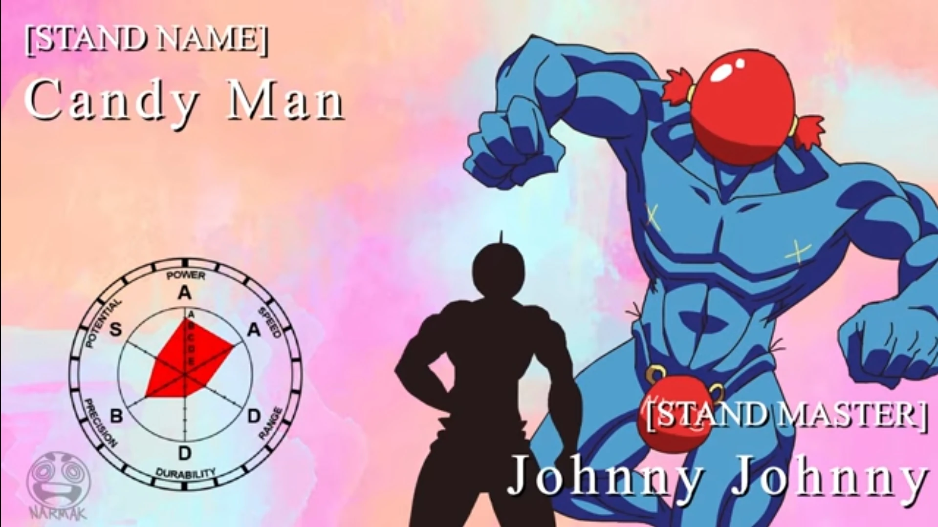 Candy Man | Jojo's Bizzare Fanon Wiki | Fandom