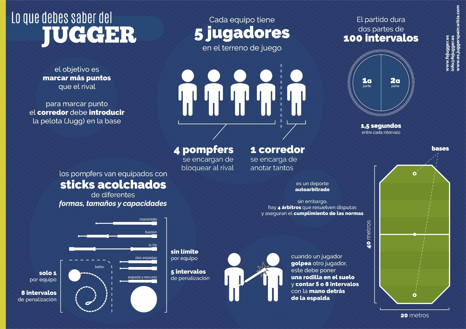 Jugger | Wikijugger España | Fandom