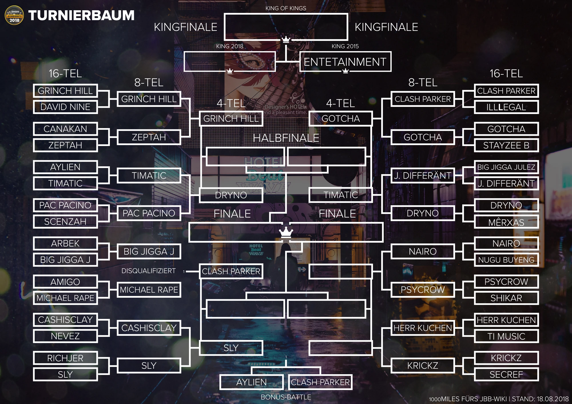 Bild - Turnierbaum-JBB-2018-18 8.jpg | Juliensblogbattle Wiki | FANDOM ...