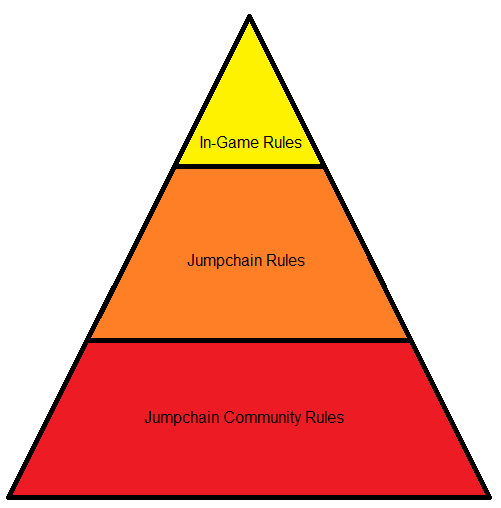 Rules for jumpchain | Jumpchain Wikia | FANDOM powered by Wikia