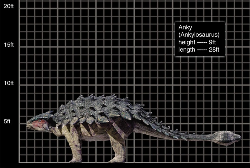 Ankylosaurus | Jurassic Park Wiki | FANDOM powered by Wikia
