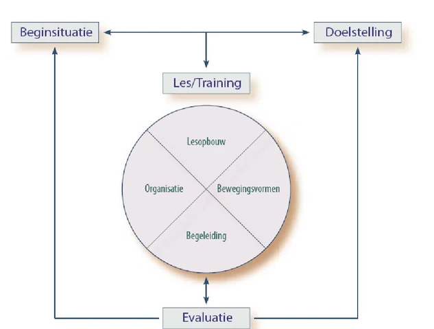 Image - Model-van-gelder.jpg | Kanosport Wiki | FANDOM powered by Wikia