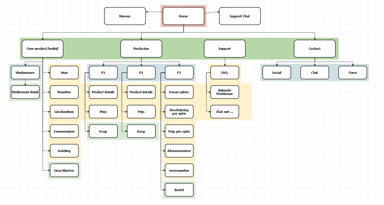 Flowchart | KDMD-ma wiki | FANDOM powered by Wikia Flowchart | KDMD-ma wiki | FANDOM powered by Wikia