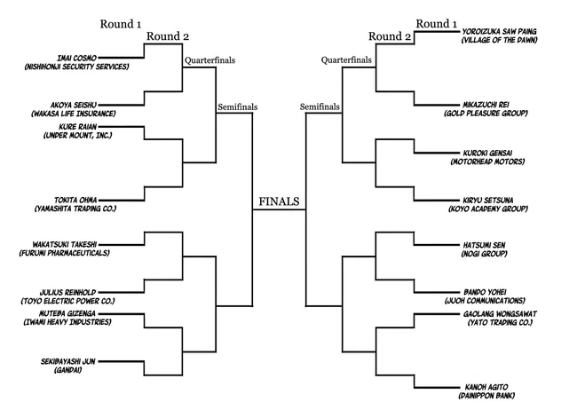 Kengan Annihilation Tournament | Kenganverse Wiki | Fandom