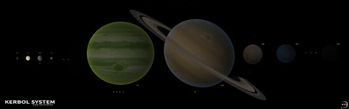 Kerbol System | Kerbal Star Systems Wiki | Fandom