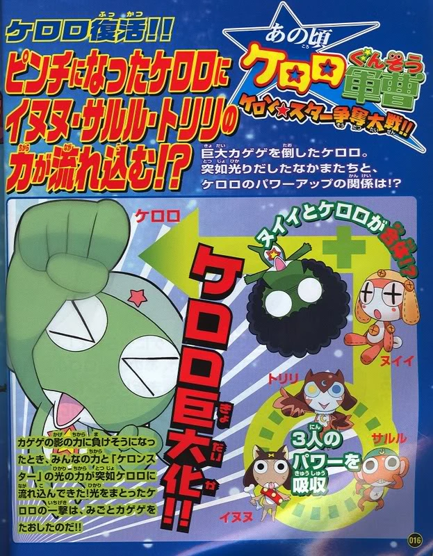 Team Keroro | Keroro Wiki | Fandom