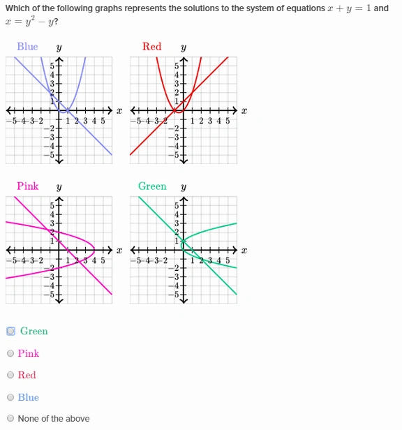 System Of Nonlinear Equations Worksheet