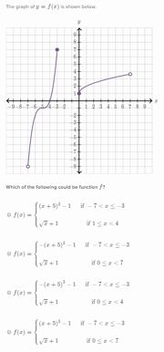 Graphs of nonlinear piecewise functions | Khan Academy Wiki | FANDOM ...