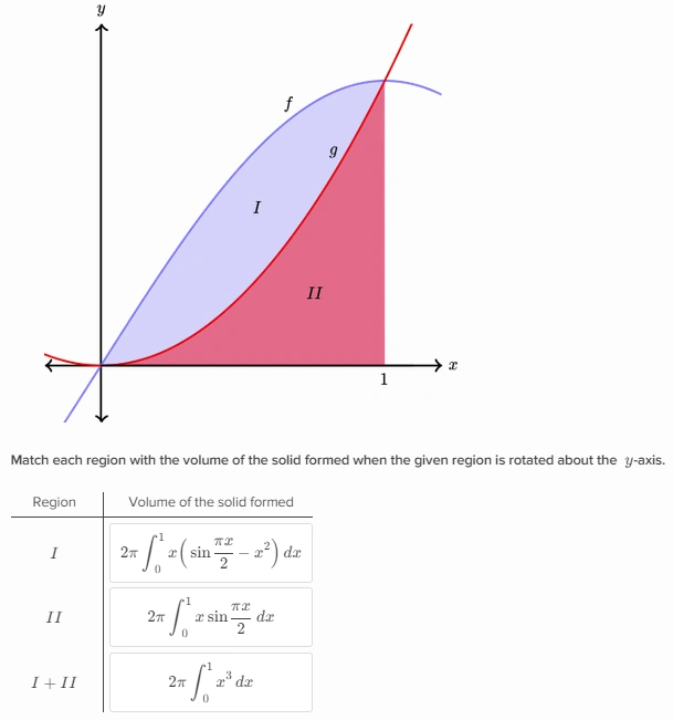 Volumes of solids of revolution by shells | Khan Academy Wiki | FANDOM ...