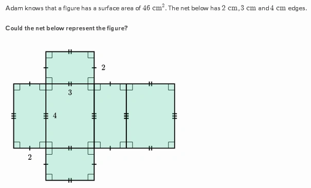Surface area using nets | Khan Academy Wiki | Fandom