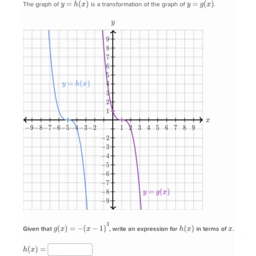 Shift functions | Khan Academy Wiki | FANDOM powered by Wikia